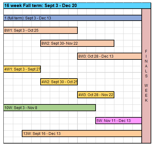 Schedule of Classes Memo - Office of the Registrar | UWSP